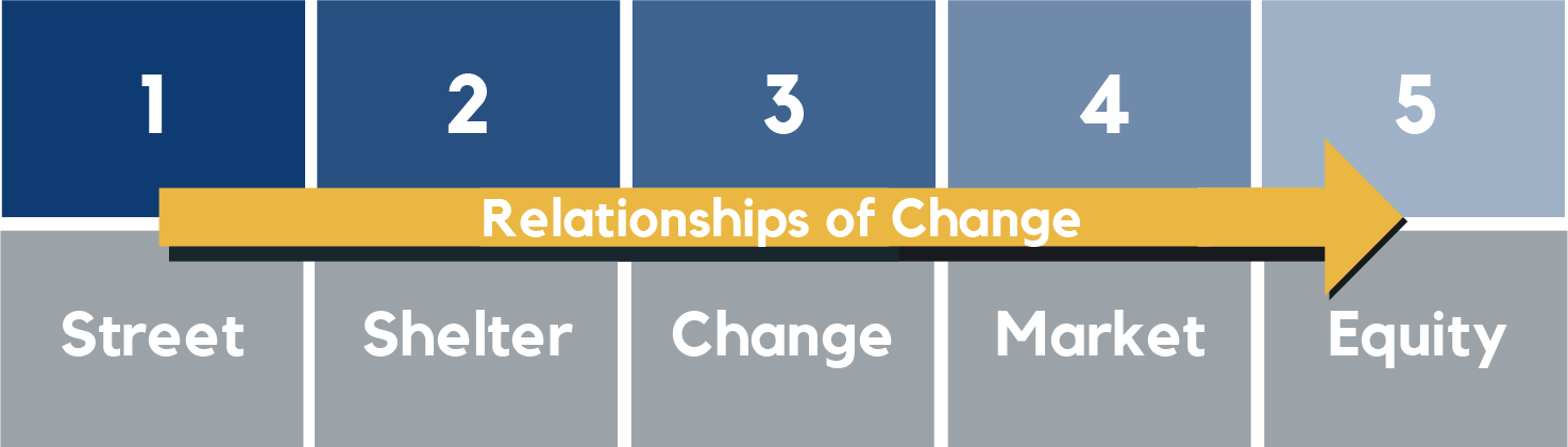 About – Yakima Union Gospel Mission